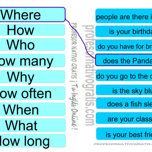 CAE Reading / Use of English Part 1 - Profesor Nativo Gratis